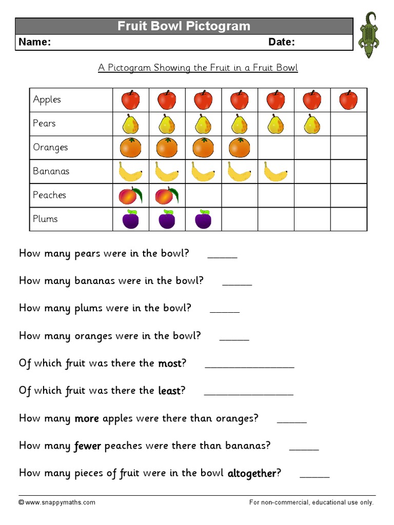 Lesson Pictogram La Worksheet | PDF