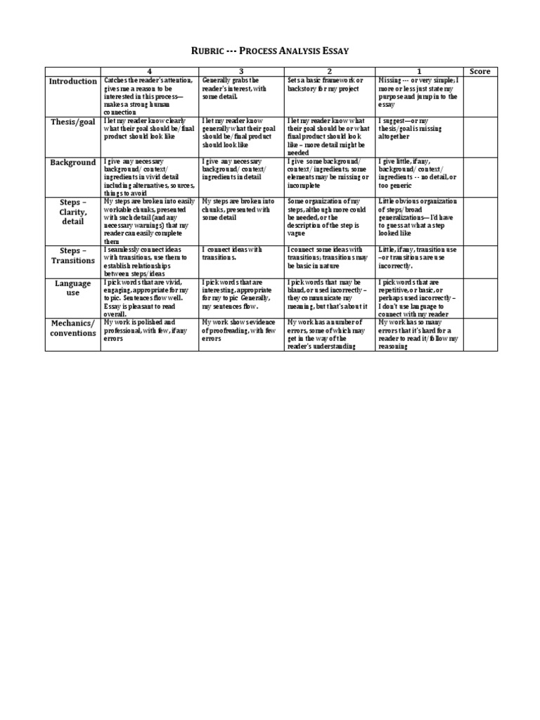 Rubric Process Analysis | PDF | Cognition | Cognitive Science