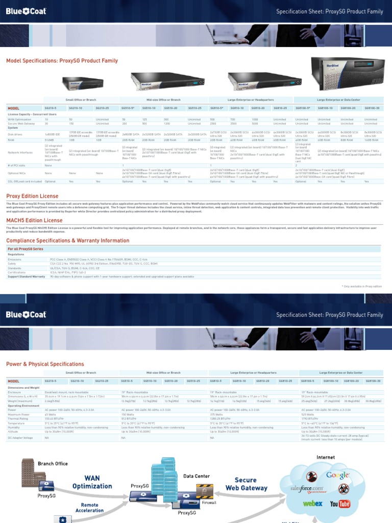 ProxySG Family Specifications Datasheet | PDF | Network Interface ...