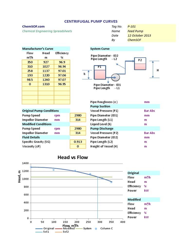 Head Vs Flow: Centrifugal Pump Curves | PDF | Pump | Pipe (Fluid ...