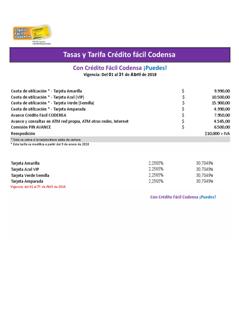 Tasas Tarifas Credito Facil Codensa | PDF | Finanzas y dinero