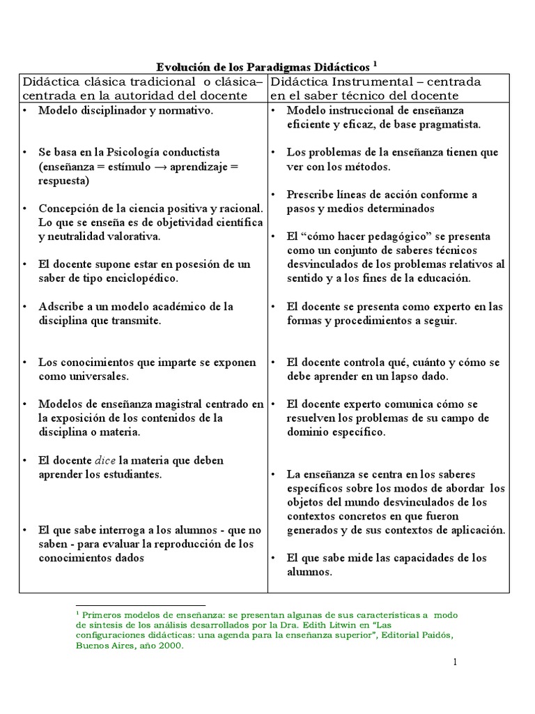 Cuadro Integrador de Modelos Didácticos | PDF | Maestros | Aprendizaje