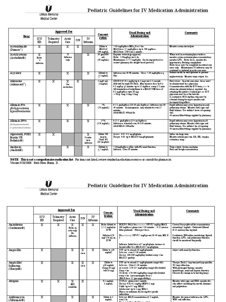 Pediatric Guidelines For Medications PDF | PDF | Intravenous Therapy ...
