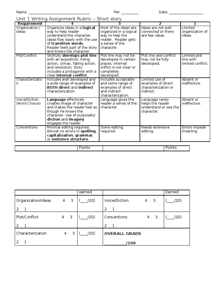 Unit 1 Writing Assignment Rubric | PDF | Plot (Narrative) | Word