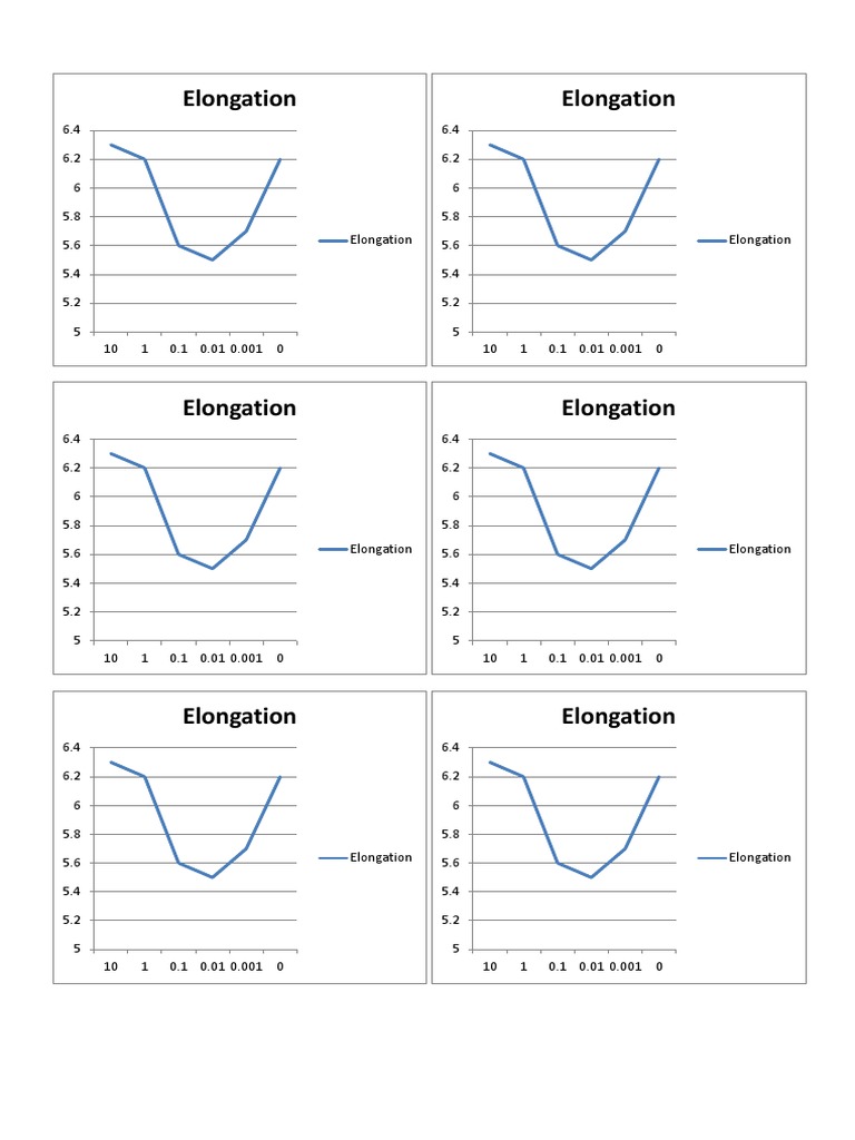 Elongation | PDF