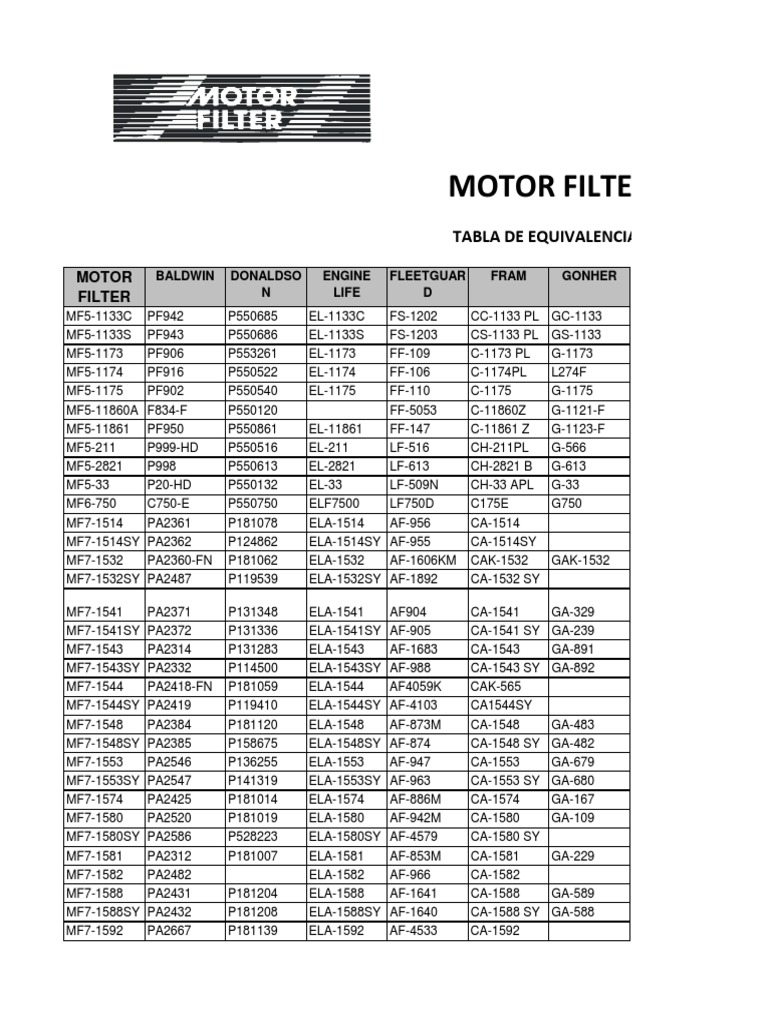 Tabla De Medidas Filtros De Aceite