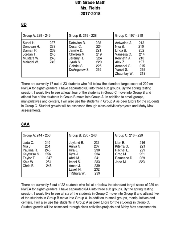 Nwea Math Grouping | PDF