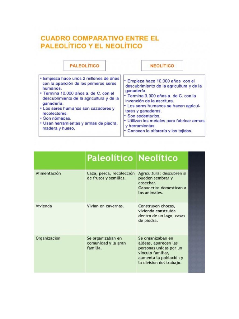 Cuacro Comparativo - Paleolitico Vs Neolitico | PDF