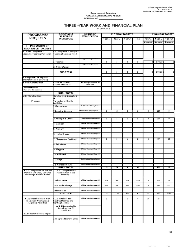 Three-Year School Financial Plan | PDF | Lesson Plan | Physical Education