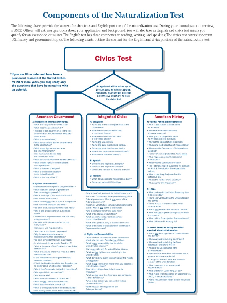 Components of The Naturalization Test | PDF | Presidents Of The United ...