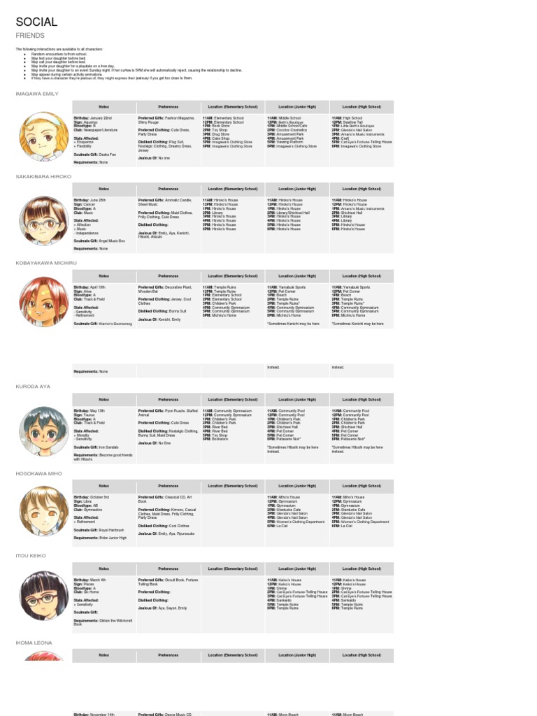 Princess Maker Character Interactions | PDF | Clothing