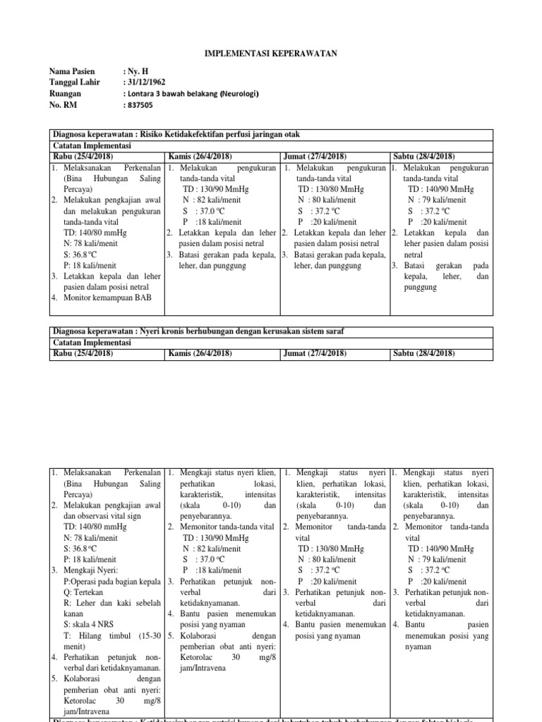 Implementasi Keperawatan | PDF