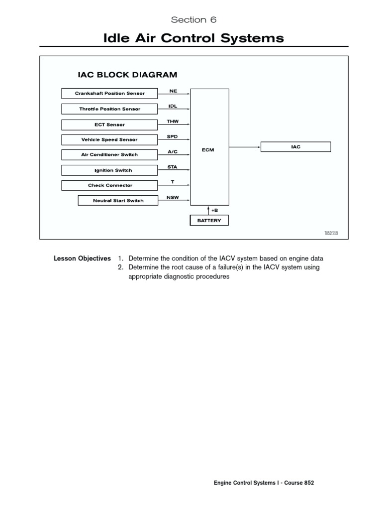 Idle Air Control System Diagnostics | PDF