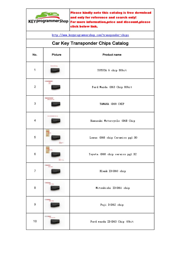 Car Key Transponder Chip Catalog | PDF | Transport | Electric Vehicle