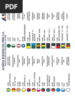 Tabla de roscas-URANGA PDF | PDF