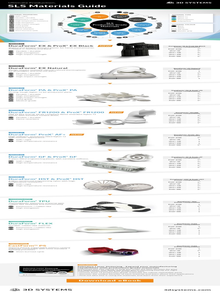 3DSystems SLS Infographic 0 | PDF | Thermoplastic | Polymers