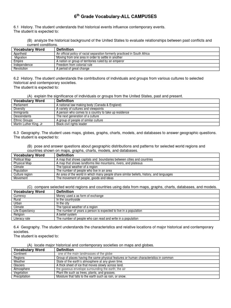 6th Grade Vocabulary | PDF | Citizenship | Government