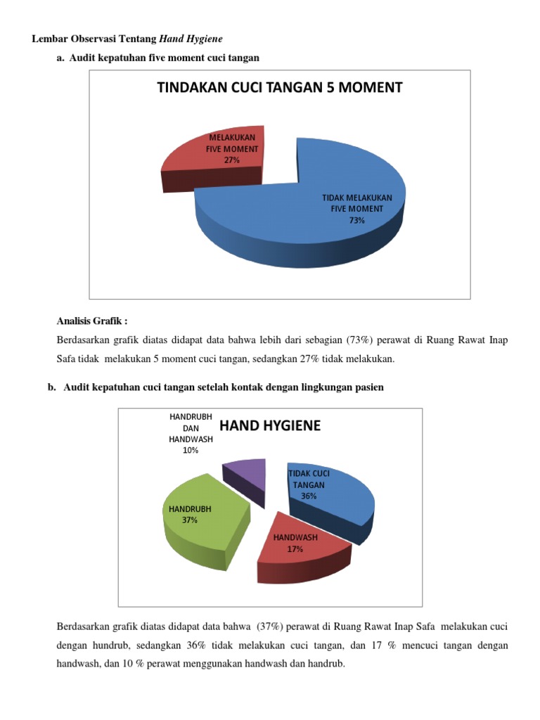 Audit of Hand Hygiene Compliance Among Nurses Reveals Significant Room ...