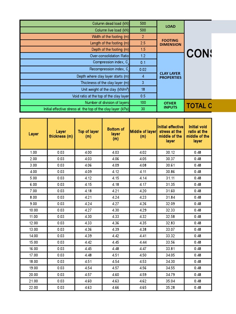 OENG1068 Consolidation Settlement Calculation Spreadsheet | PDF ...