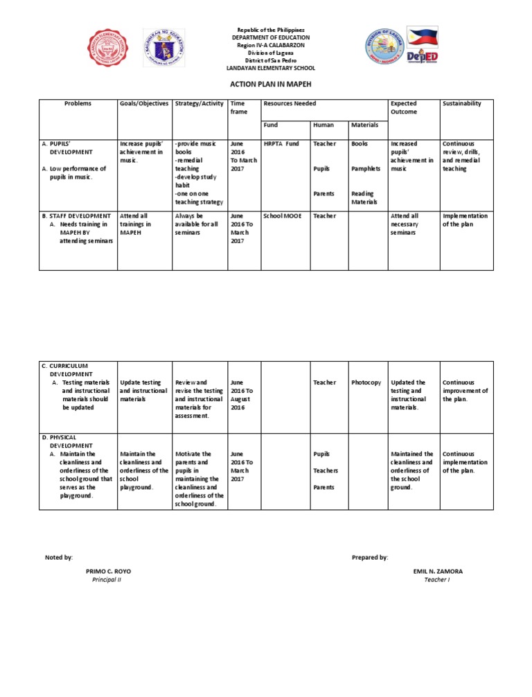 Action Plan in Mapeh | PDF | Pedagogy | Teachers