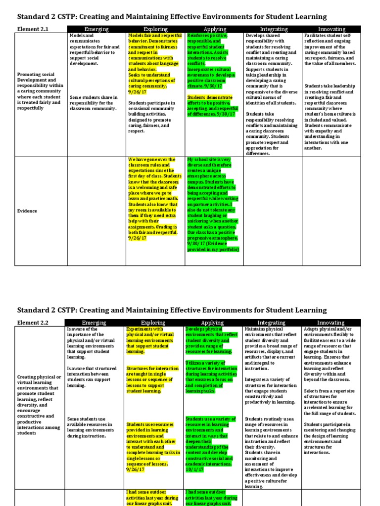 CSTP 2 Estrada 5 | PDF | Homework | Community