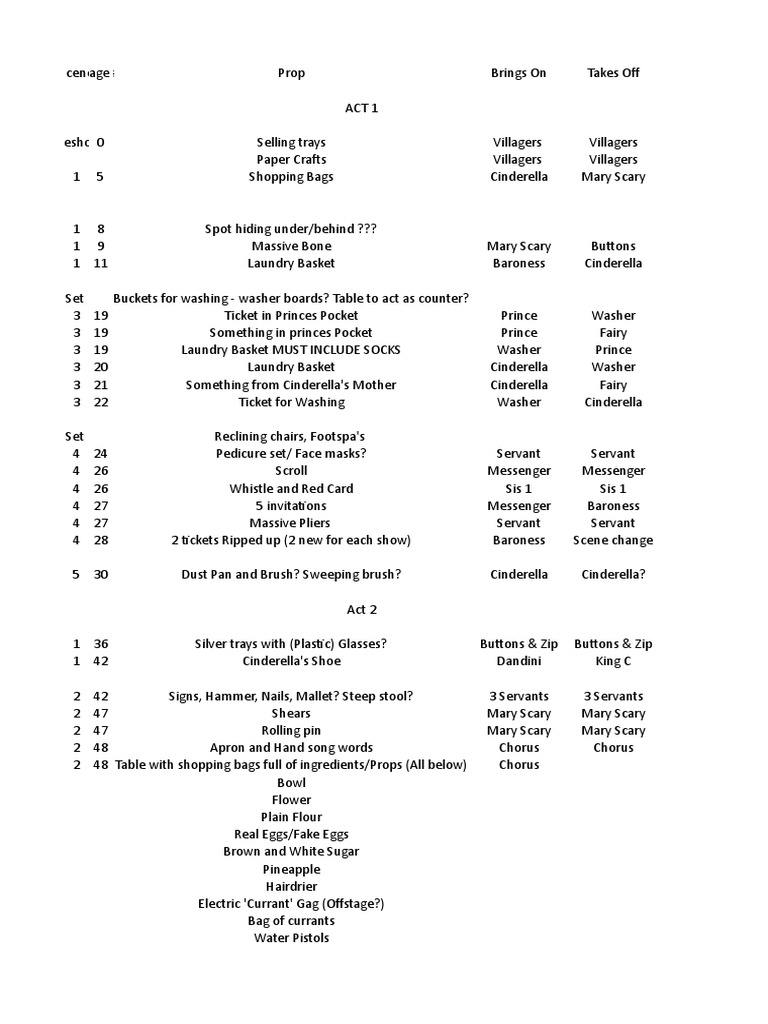 Cinderella Props List | PDF