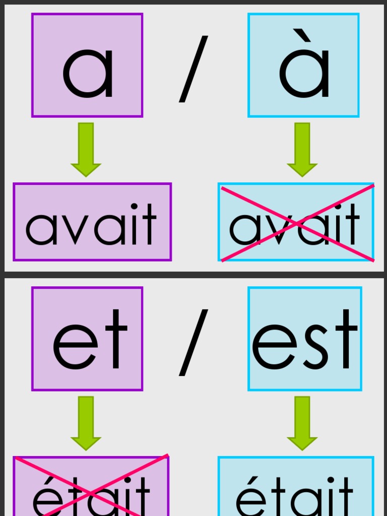 Affichage Homophones