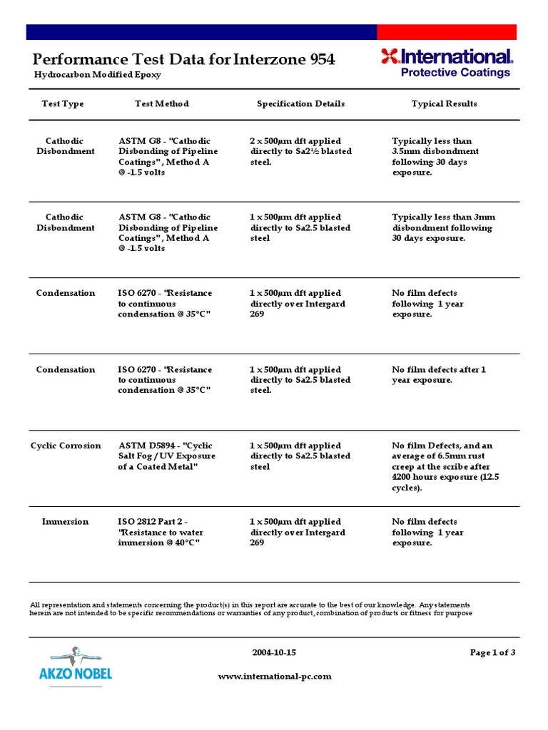 Interzone 954 | PDF | Epoxy | Wear