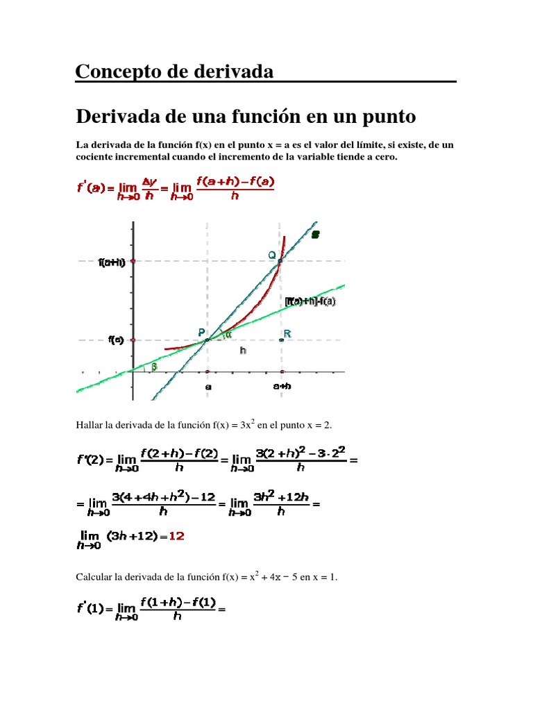 Concepto de Derivada | Derivado | Función continua