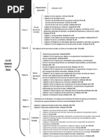 Cuadro Sinoptico Isr Estructura | Impuesto sobre la renta | Economías