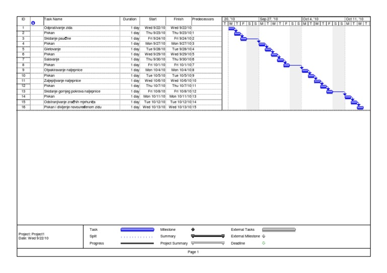 Dinamicki Plan | PDF