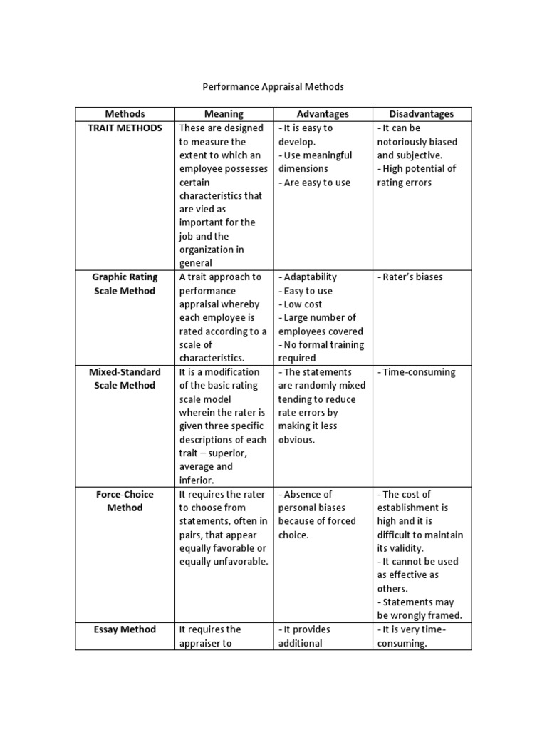 Methods Meaning Advantages Disadvantages Trait Methods | PDF ...