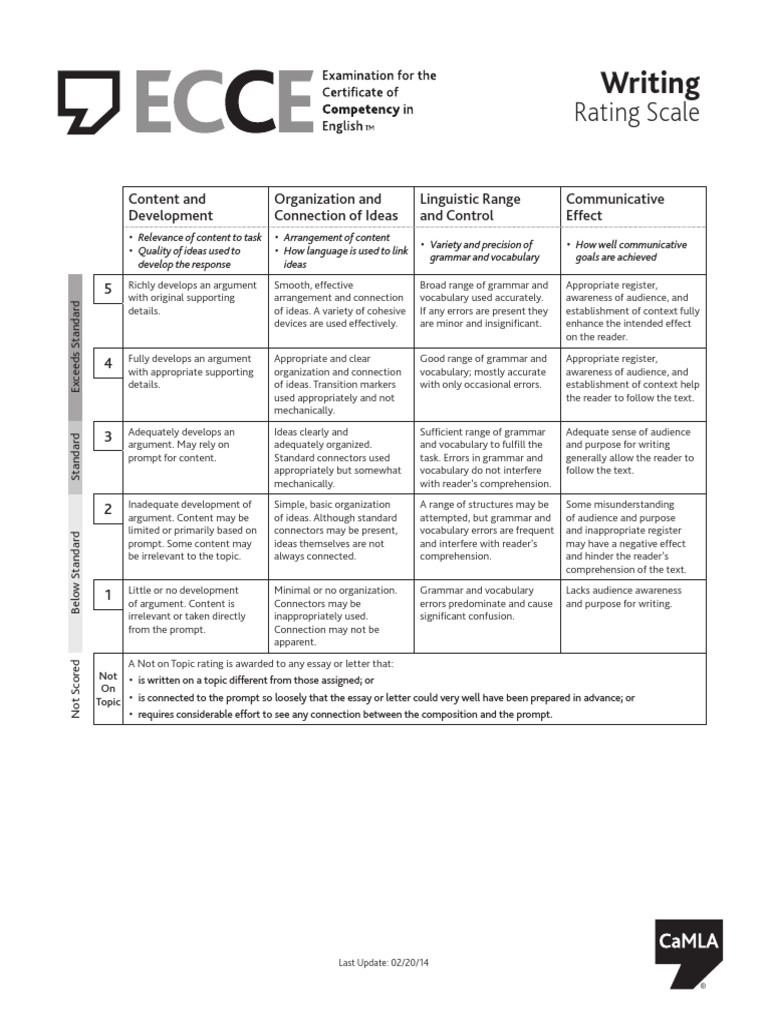 ECCE Rating Scale Writing 20140220 | PDF | Vocabulary | Reading ...