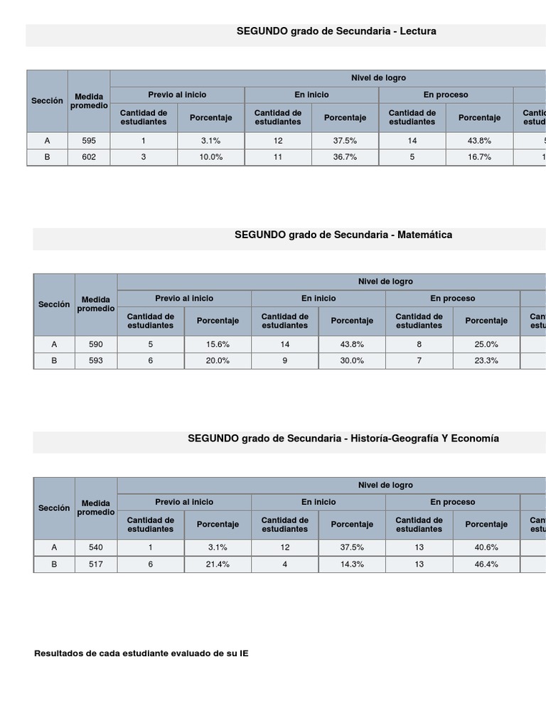 SEGUNDO Grado de Secundaria | PDF