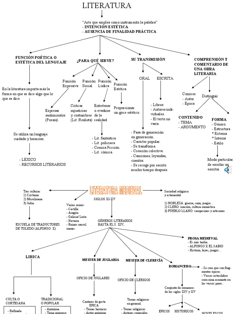 Historia de La Literatura 17023 | PDF | Teatro