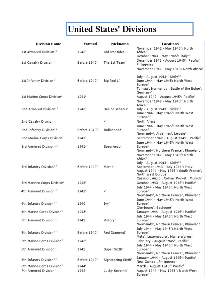 US Military Divisions Overview | PDF | Division (Military) | Military ...