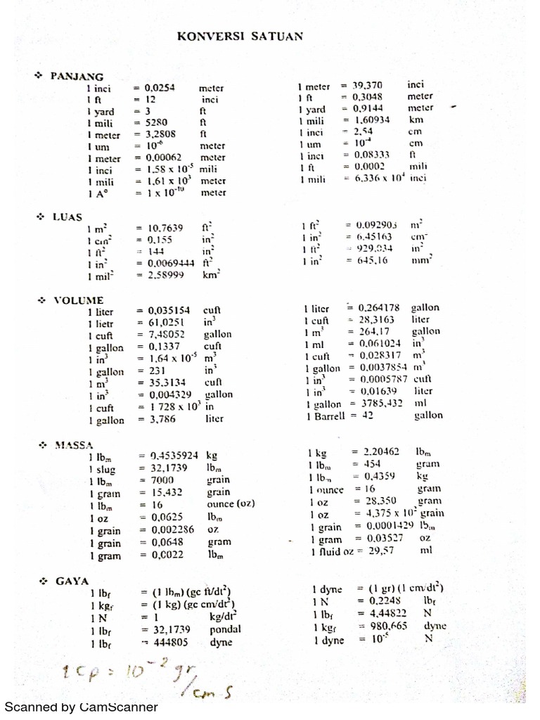 Tabel Konversi | PDF