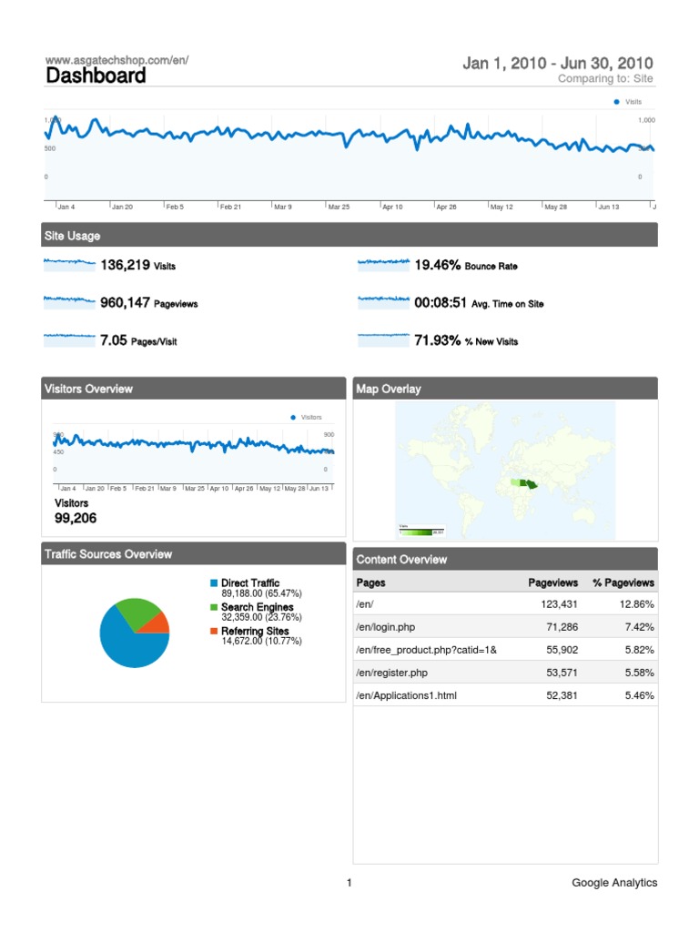 201001-201006 (DashboardReport) | PDF | Hypertext | Cyberspace