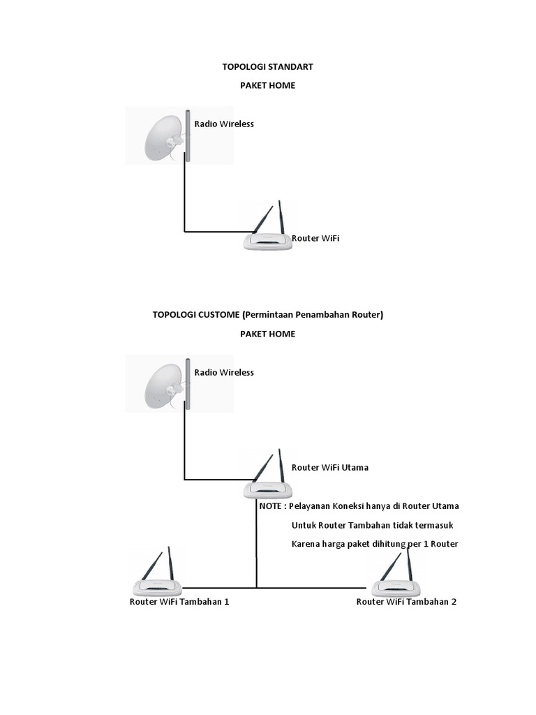 Topologi Standart Router | PDF | Computers