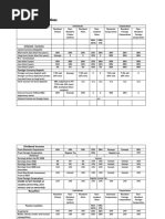 Final Withholding Tax Rates 2025 | PDF | Corporate Tax | Dividend