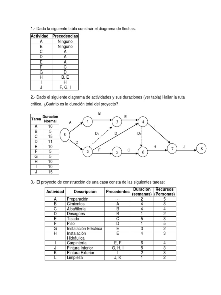 Ejercicios de PERT y CPM | PDF | Business