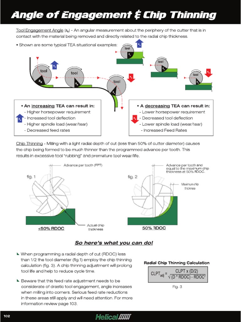 HELICAL - Chip Thining Formula | PDF