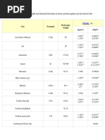 Specific Gravity Table | PDF | Cooking, Food & Wine | Science & Mathematics