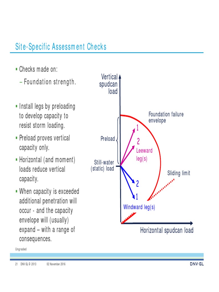 Site-Specific Assessment Checks: Foundation Strength | PDF