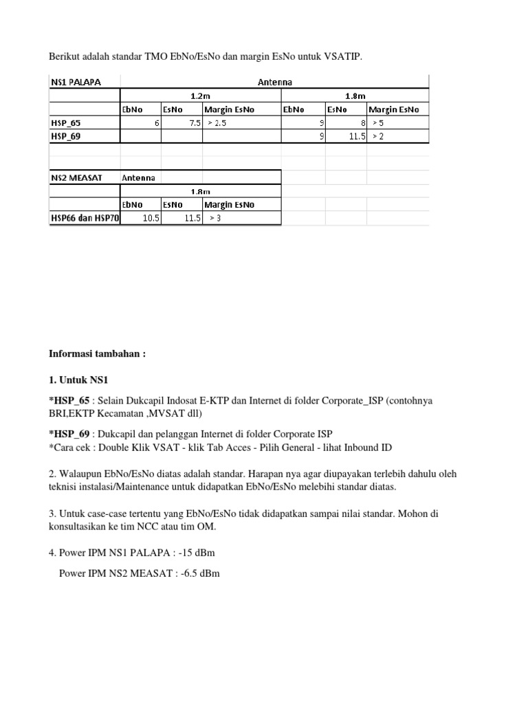 Standard EbNo & EsNo TMO VSAT IP | PDF