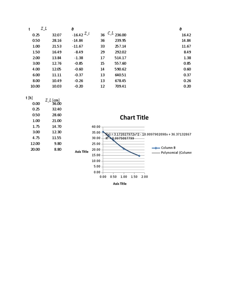 Fluid Os | PDF