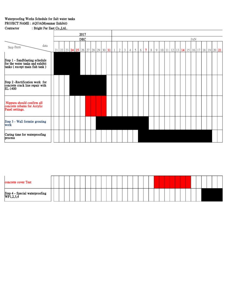Waterproofing Schedule | PDF
