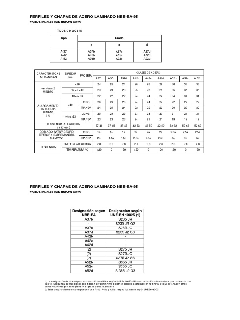 Acero Laminado Tablas y Uniones | PDF | Tornillo | Acero