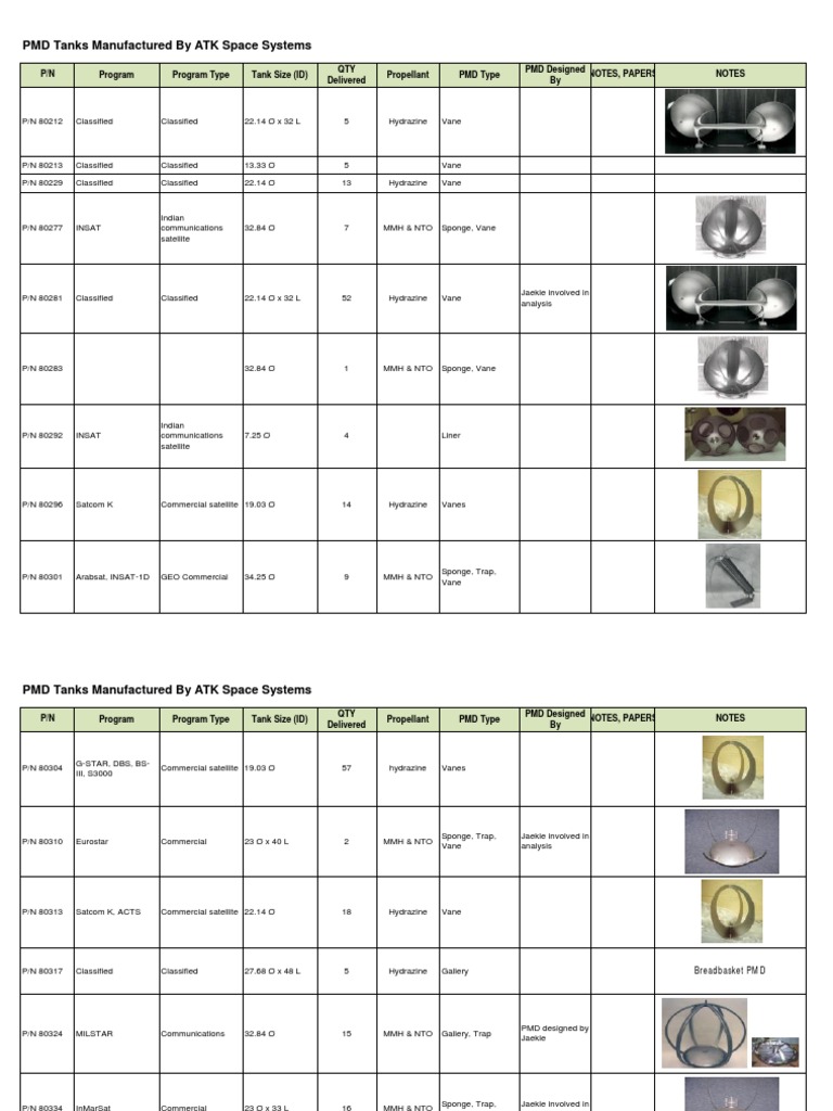 PMD Tank Summary | PDF | Aerospace Engineering | Flight