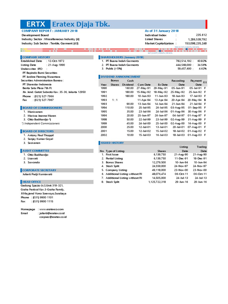 Eratex Djaja TBK.: Company Report: January 2018 As of 31 January 2018 ...